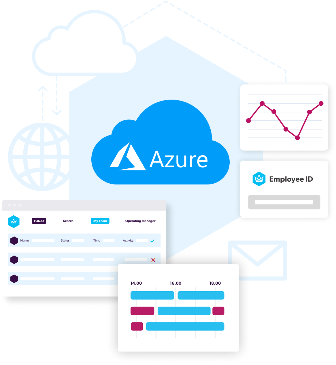 Cloud Managed Services | Crown Workforce Management