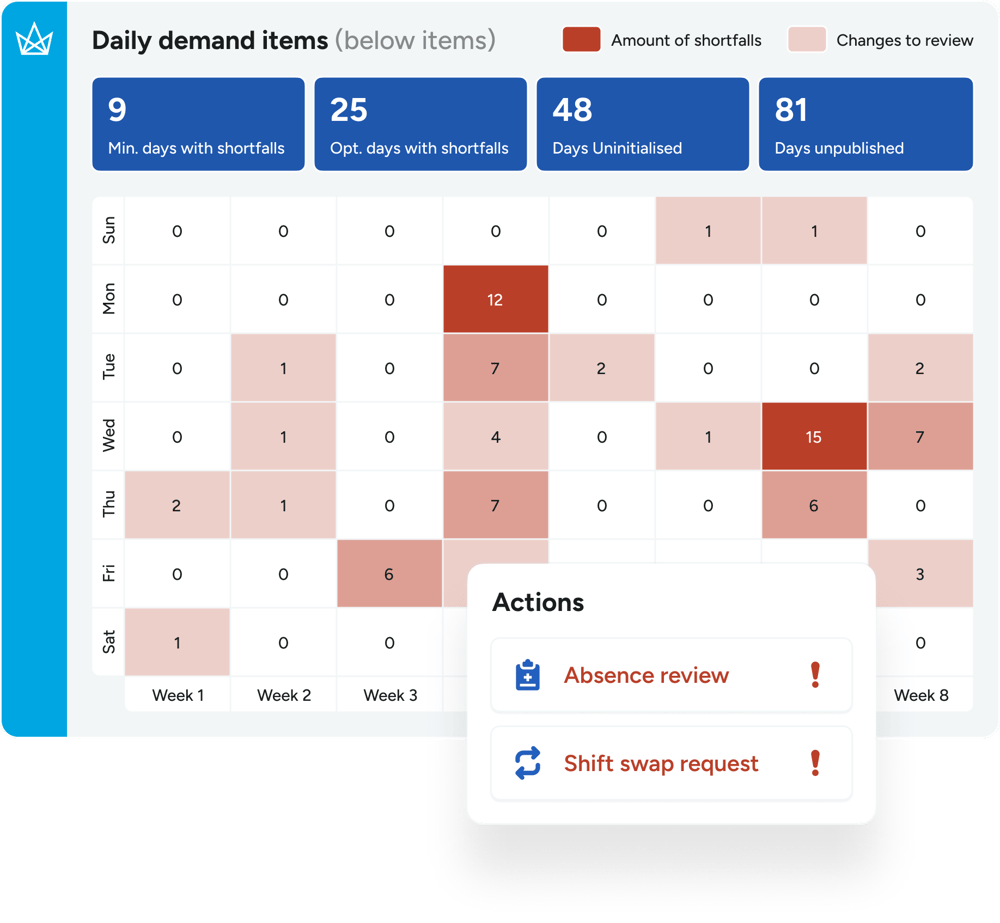 Time, attendance and workforce management solutions | Crown
