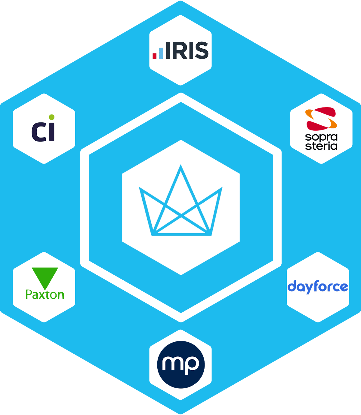 Time, attendance and workforce management solutions | Crown