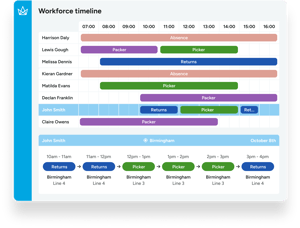 Time, attendance and workforce management solutions | Crown